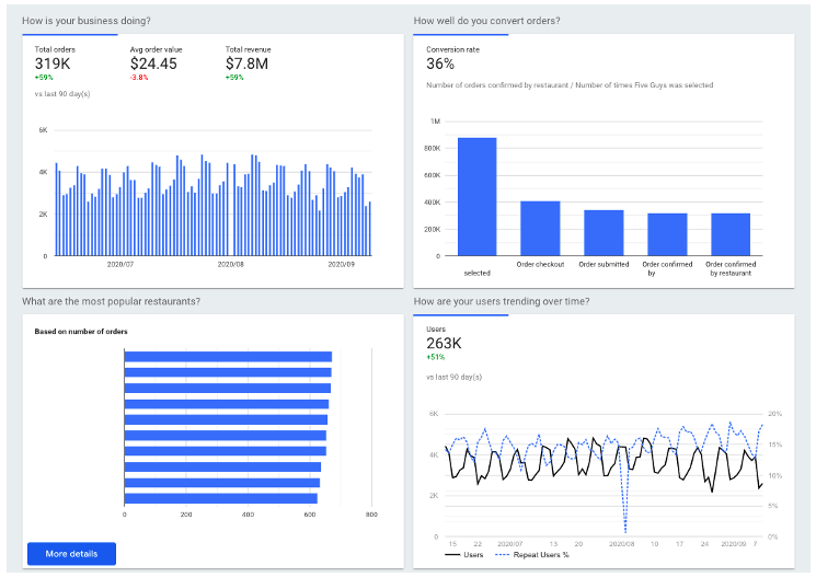 Order with Google FAQ – Olo Help Center